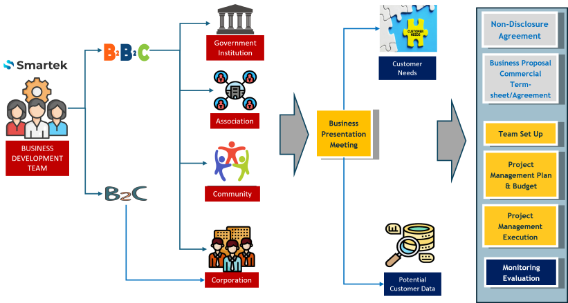Smartek Internasional